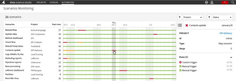 Automation Scenarios Another Step Towards Successful Model Deployment